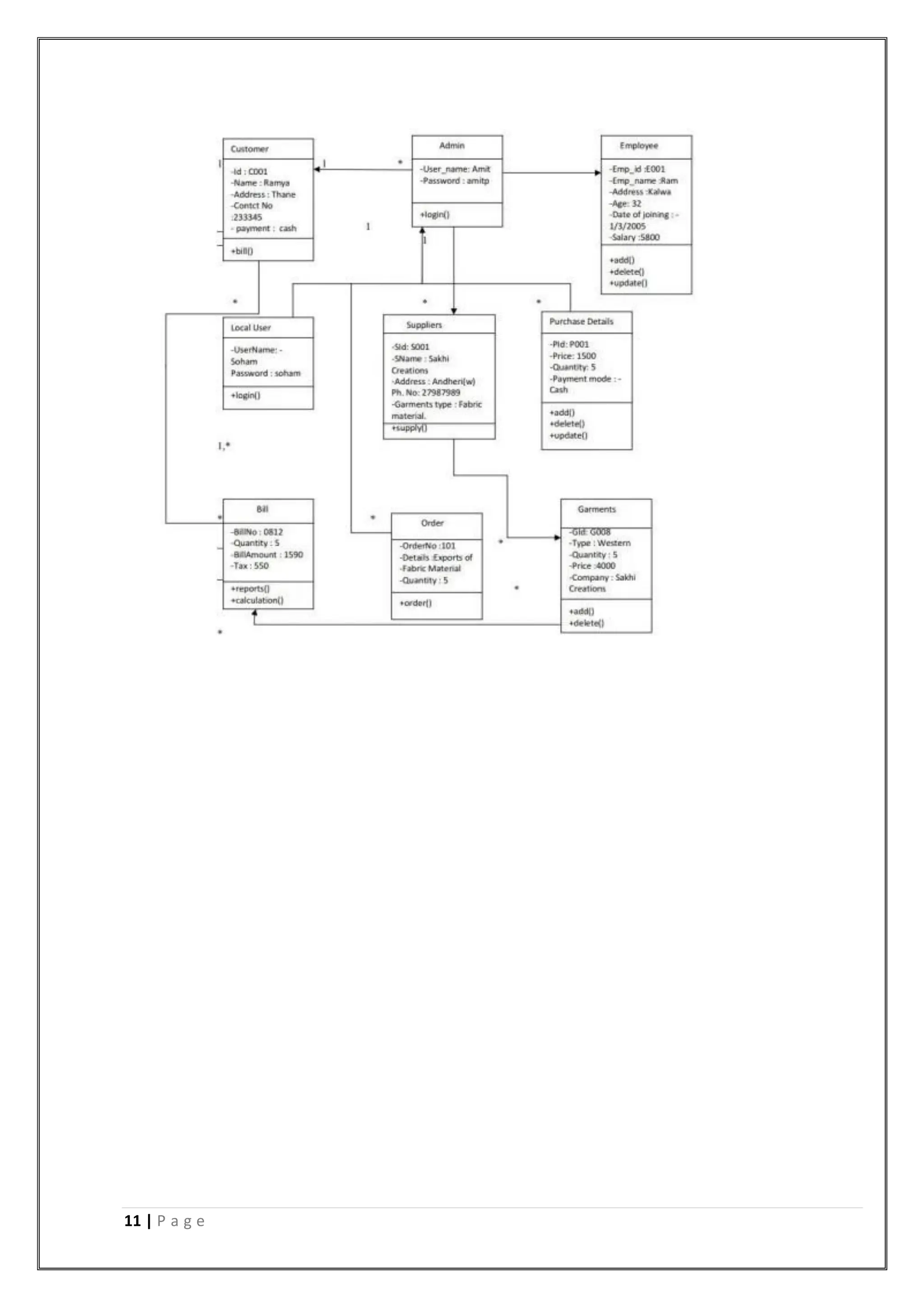 Clothes store management system project report.pdf