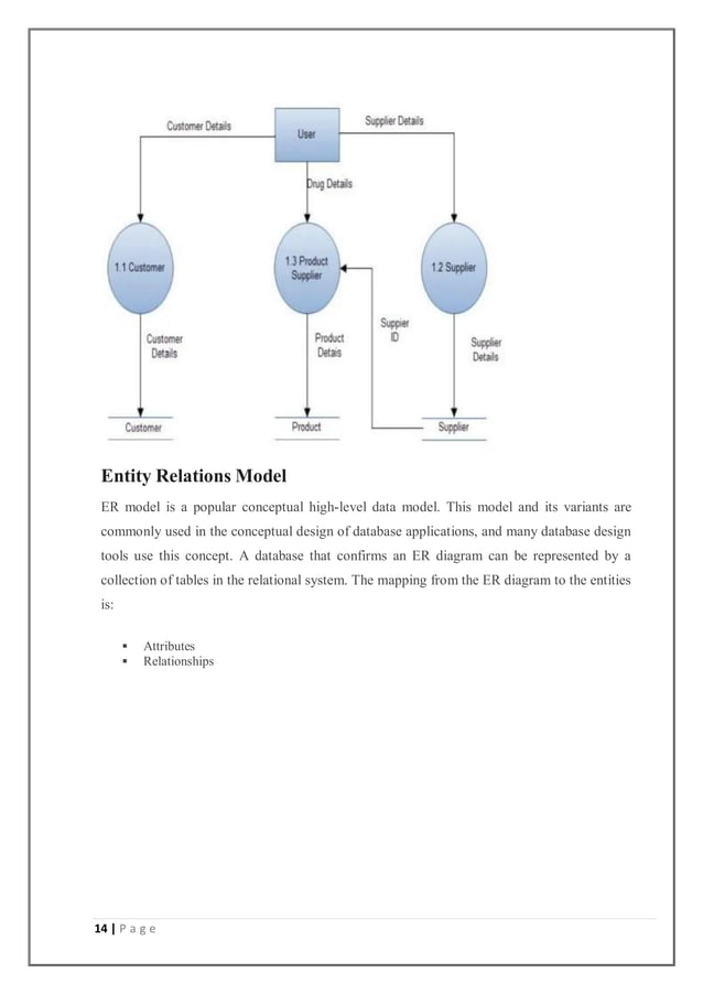 Clothes store management system project report.pdf