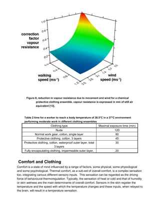 The Interacion of Clothing & Thermoregulation | PDF