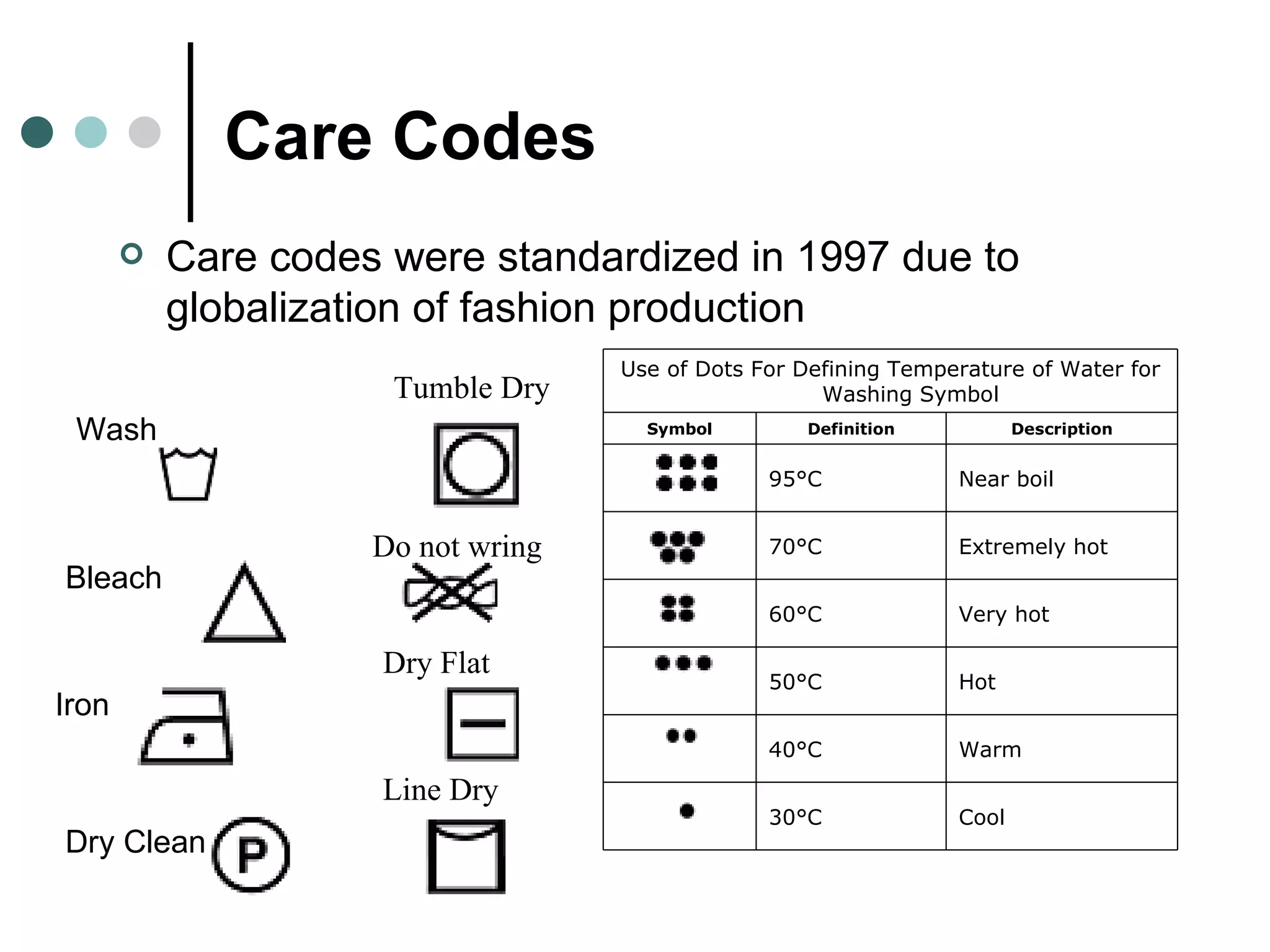 Clothing care basics | PPT