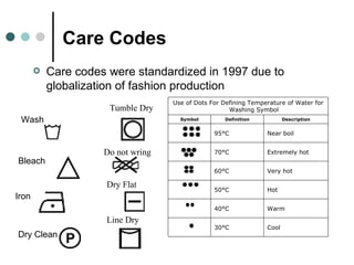 Clothing care basics | PPT