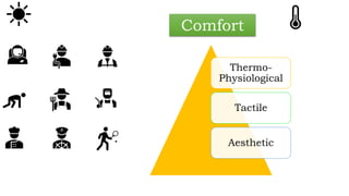 Chemical Finishes for Clothing Comfort | PPT