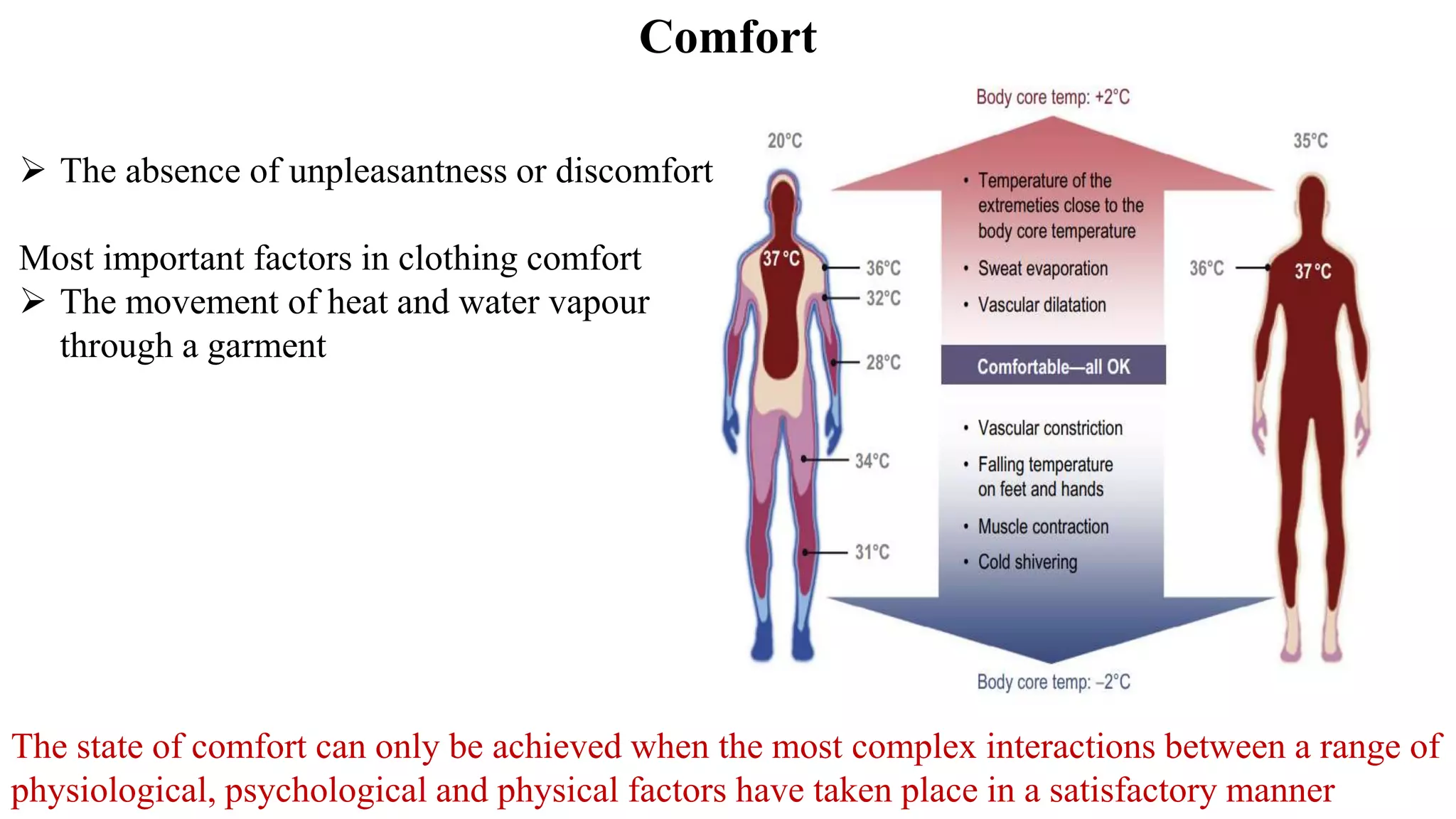 clothing comfort.pptx