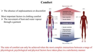 clothing comfort.pptx