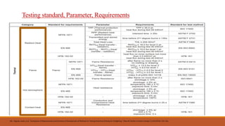 Study on Fire Protective Clothing | PPTX