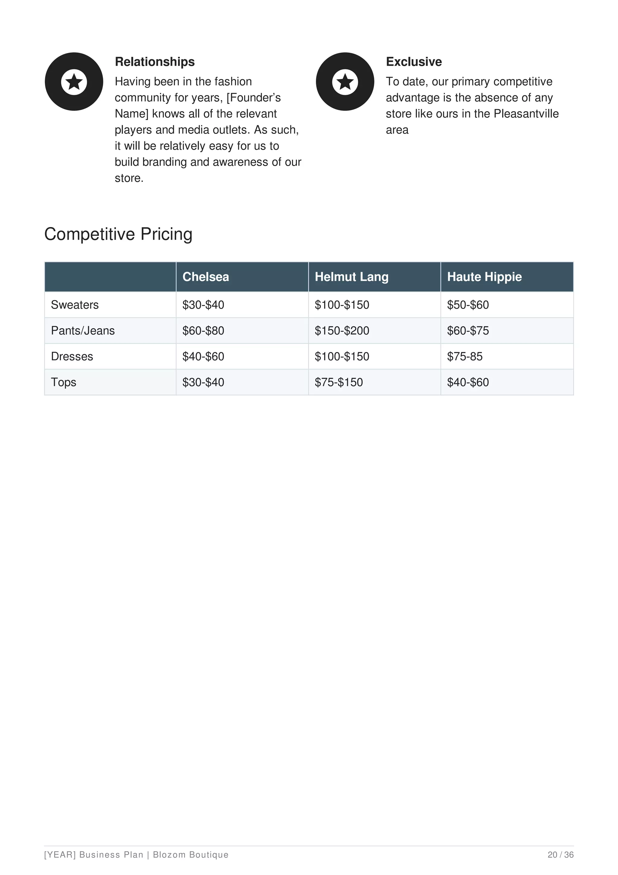 clothing line business plan example.pdf