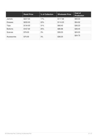 Clothing line business plan example | PDF