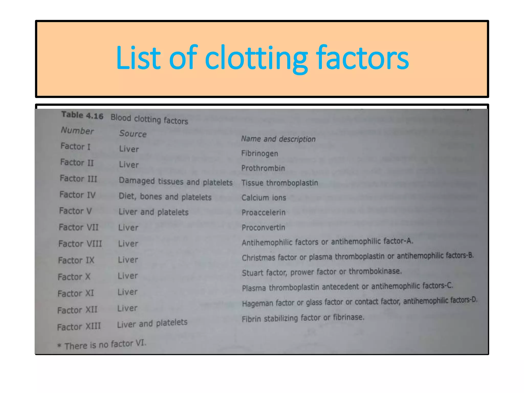 Clotting factor | PPTX