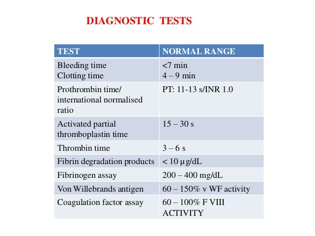 Clotting factors
