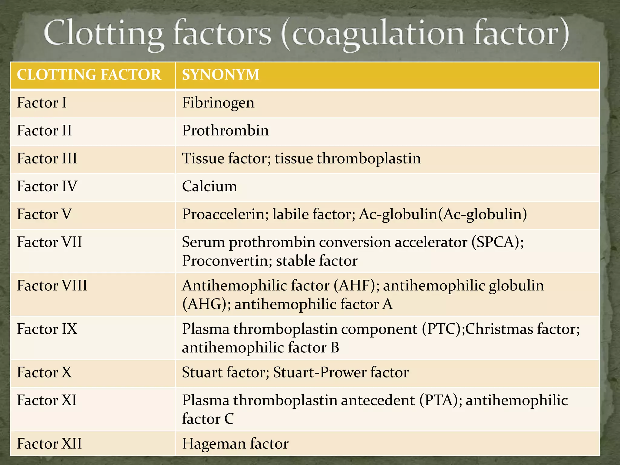 CLOTTING FACTORS.pptx