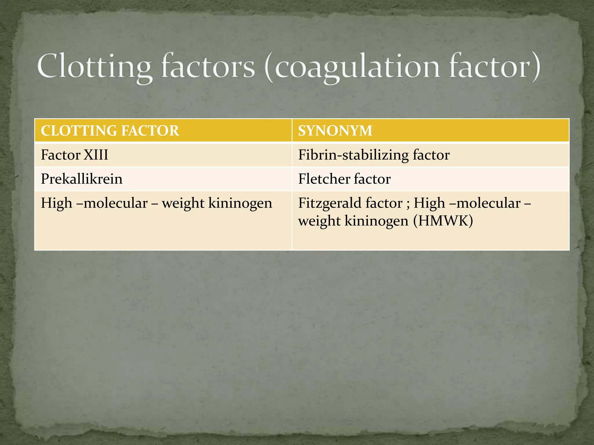CLOTTING FACTORS.pptx