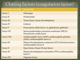 CLOTTING FACTORS.pptx