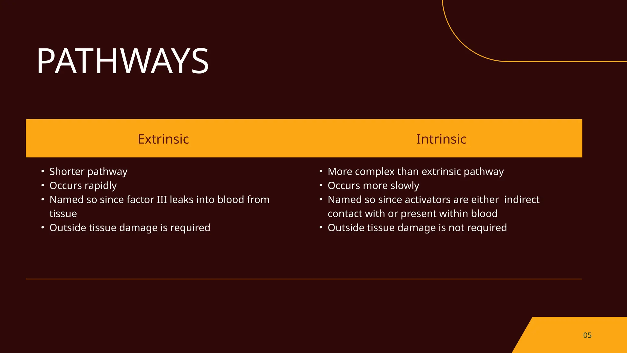 clotting factors clotting mechanism pathways and methods of determination .pptx