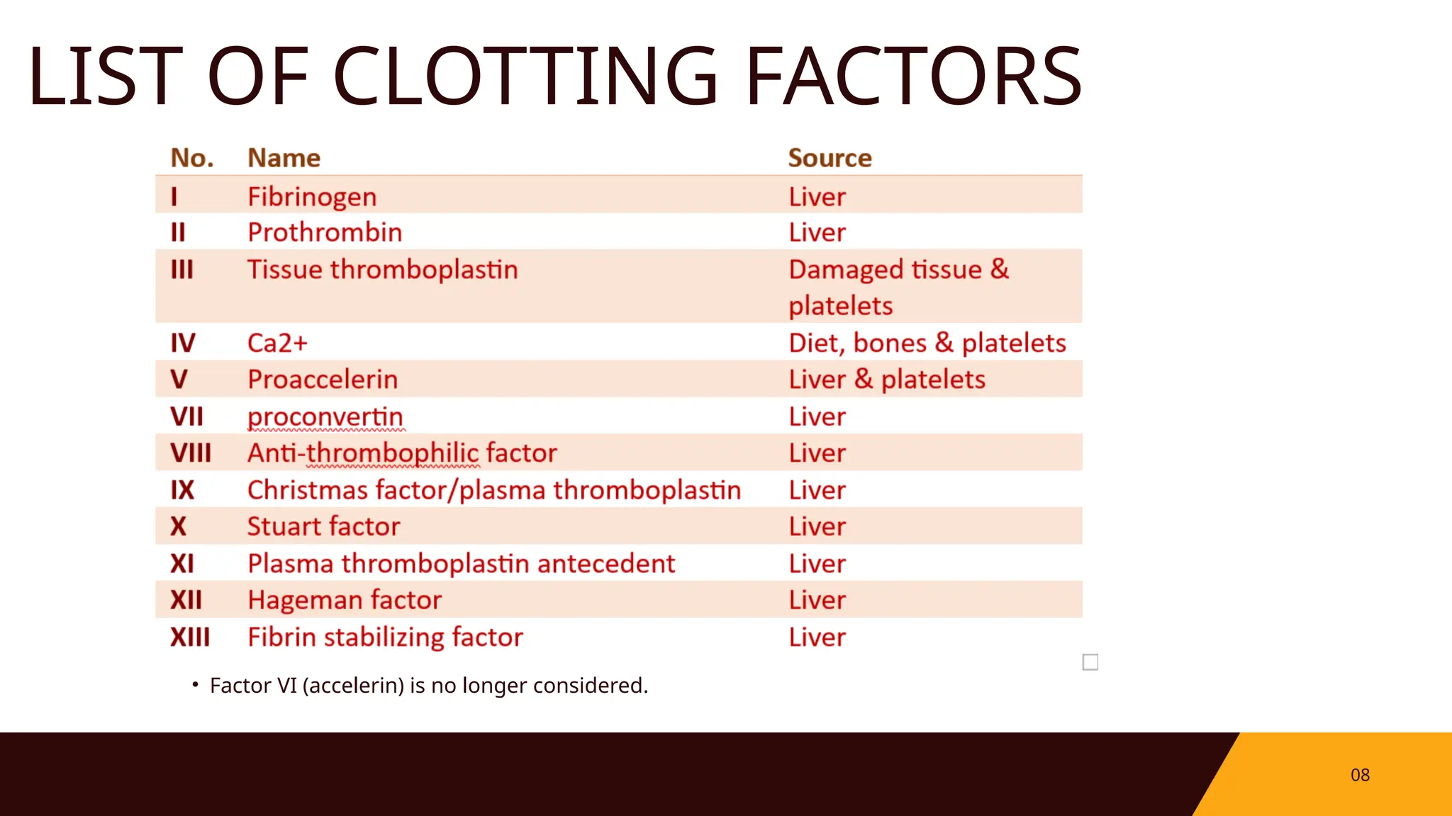 clotting factors clotting mechanism pathways and methods of ...