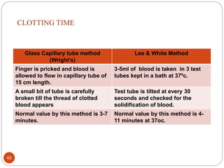 Clotting mechanism | PPT