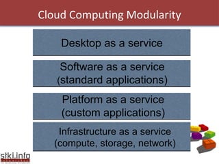 Cloud 12 08 V2 | PPT