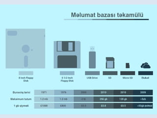 Bulud texnologiyaları | PPTX
