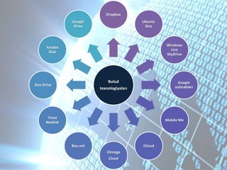 Bulud texnologiyaları | PPTX