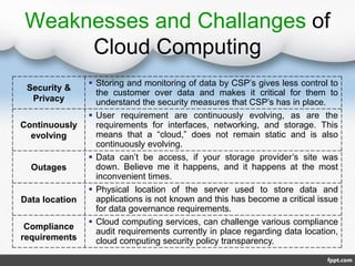 Cloud Computing | PPT