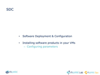 Setting Up your Cloud Environment using the FIWARE Lab Cloud Portal | PPTX | Cloud Computing ...