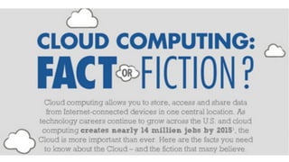 Cloud Computing at a Glance - Research and Development | PDF