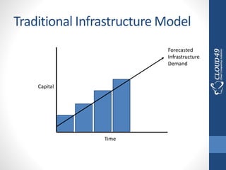 Cloud Computing | PPT