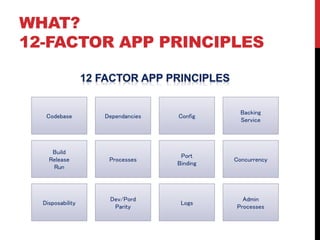 Cloud Cloud Cloud | PPTX