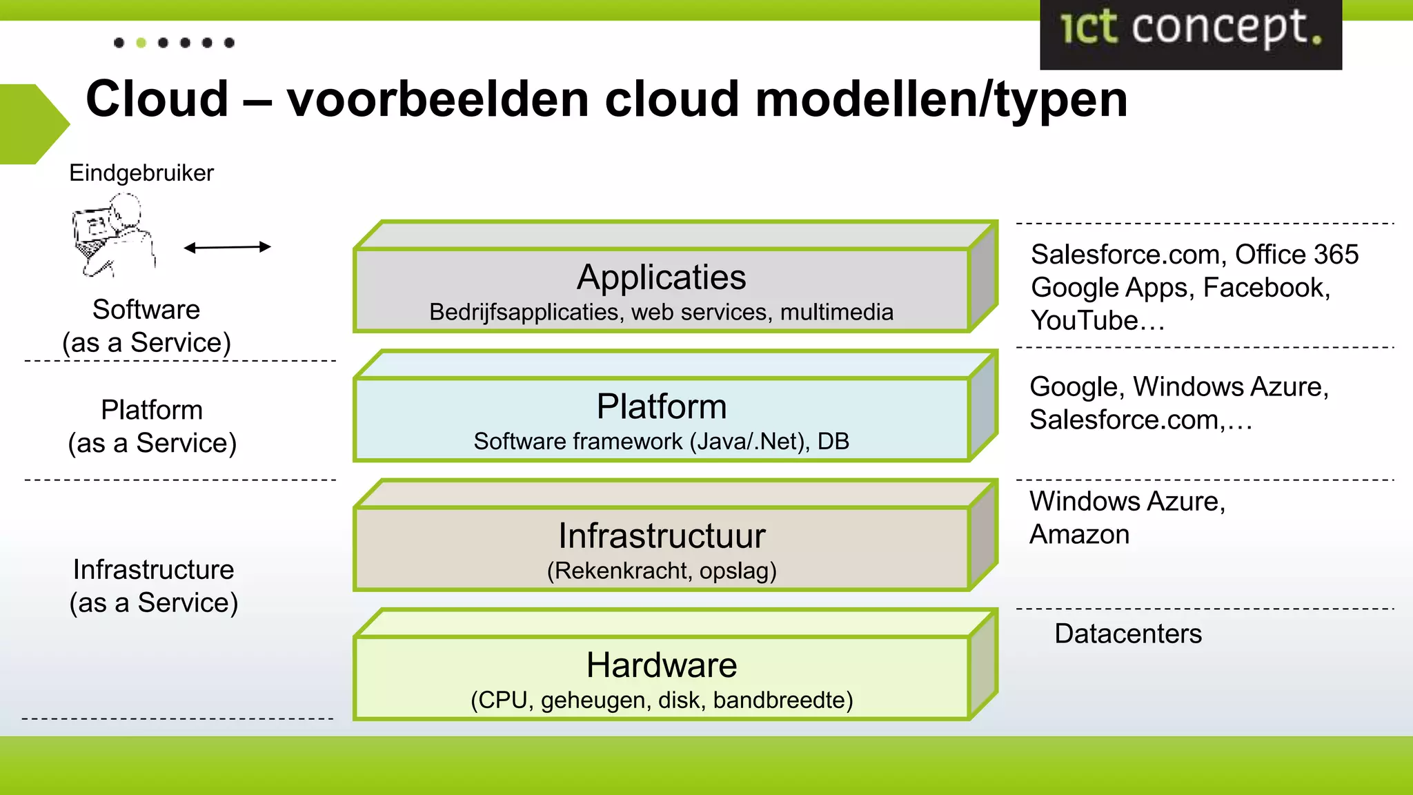 (Hybrid) Cloud, Cloud typen | PPTX