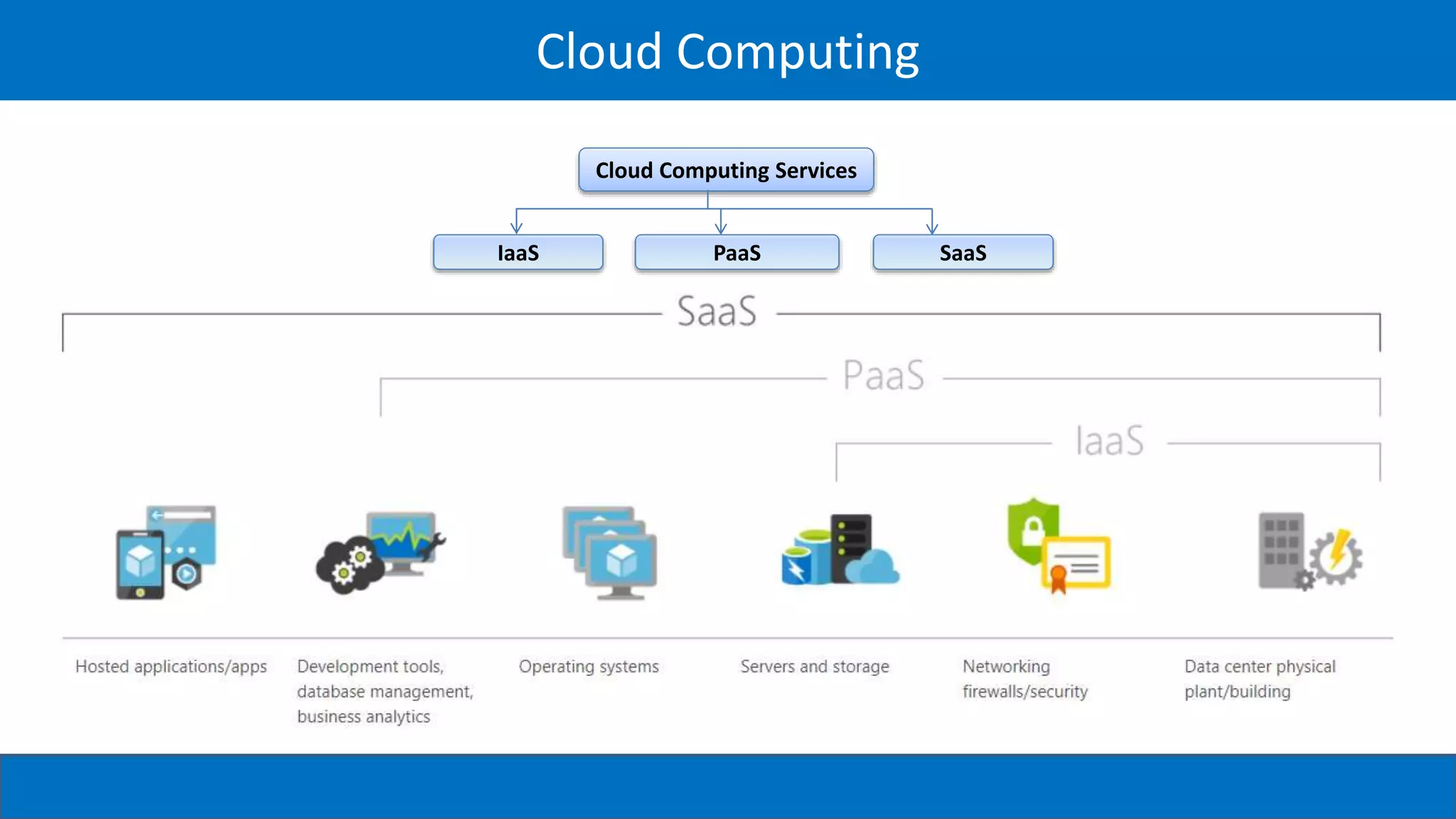 Cloud Computing | PPT