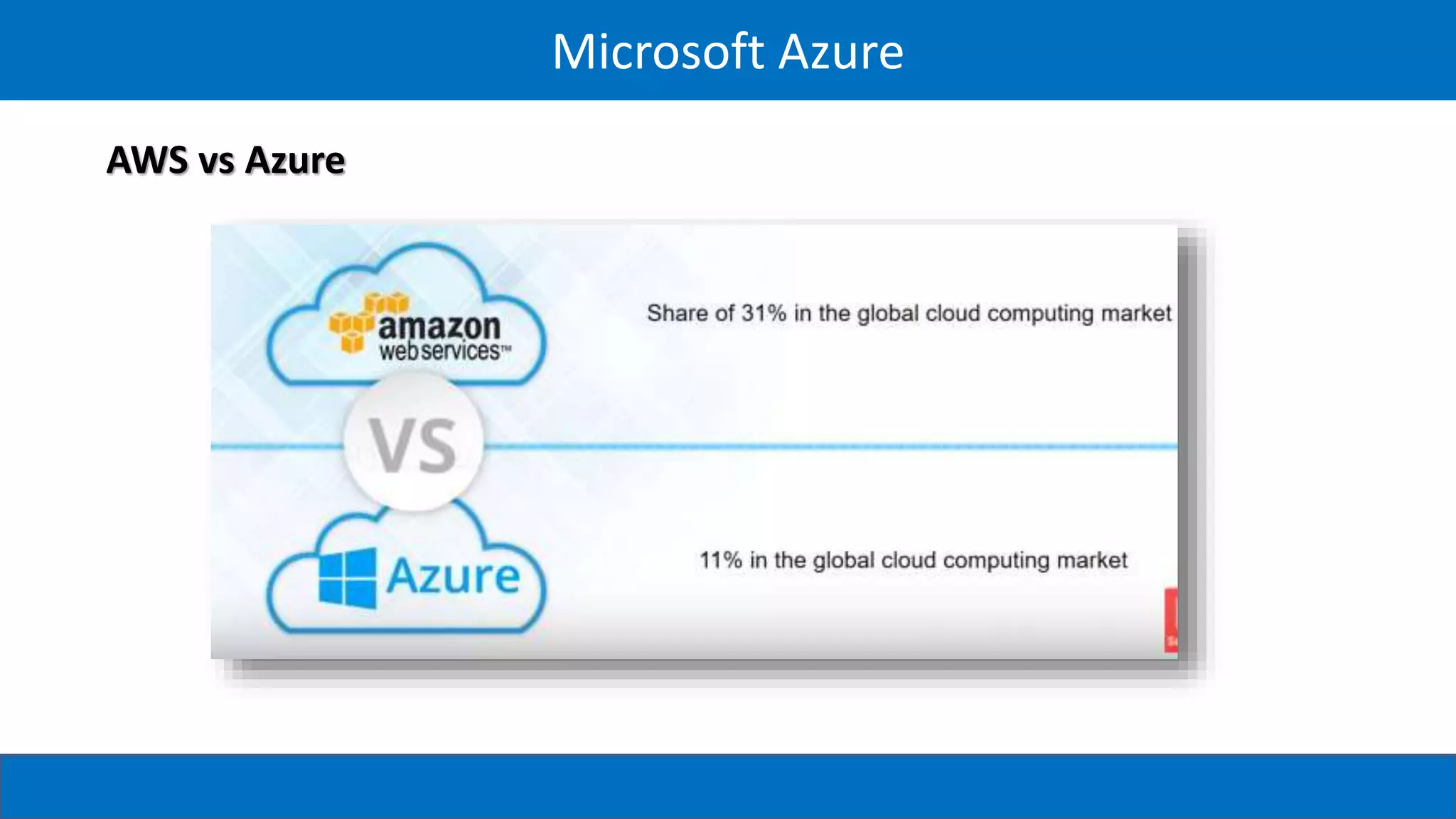 Cloud Computing Ppt 7478