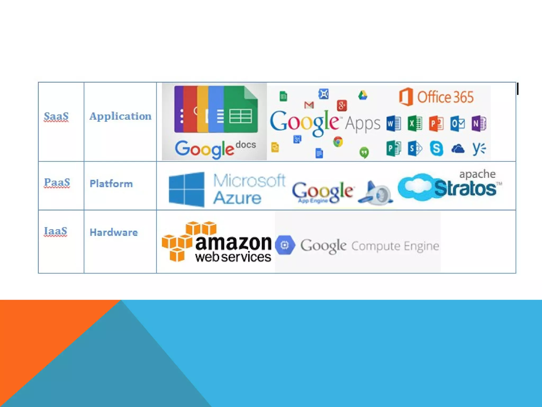 Cloud Computing Models | PPS
