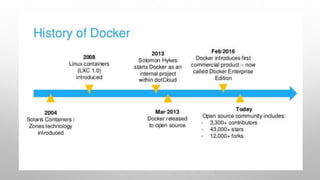 Cloud term paper--docker container technology | PPTX | Operating Systems | Computer Software and ...