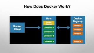 Cloud term paper--docker container technology | PPTX | Operating Systems | Computer Software and ...