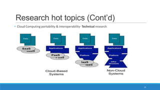 Cloud Deployments Models | PPTX