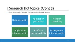 Cloud Deployments Models | PPTX