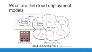 Cloud Deployments Models | PPTX