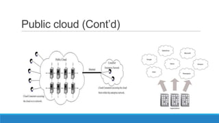 Cloud Deployments Models | PPTX