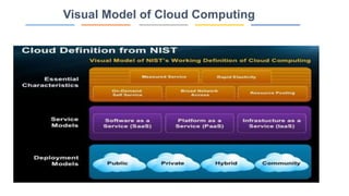 Cloud.pptx