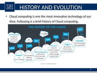 cloud computing presentation contained in this | PPT