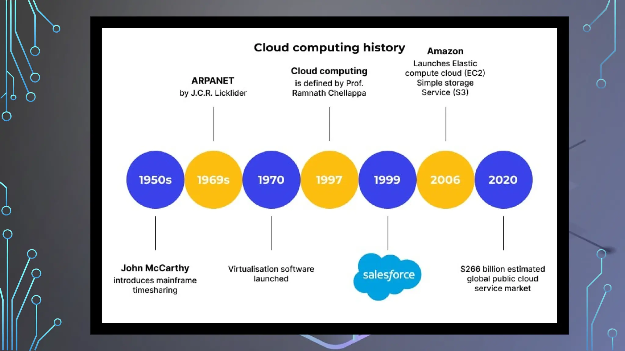 Case study on cloud computing and examples pptx | PPTX