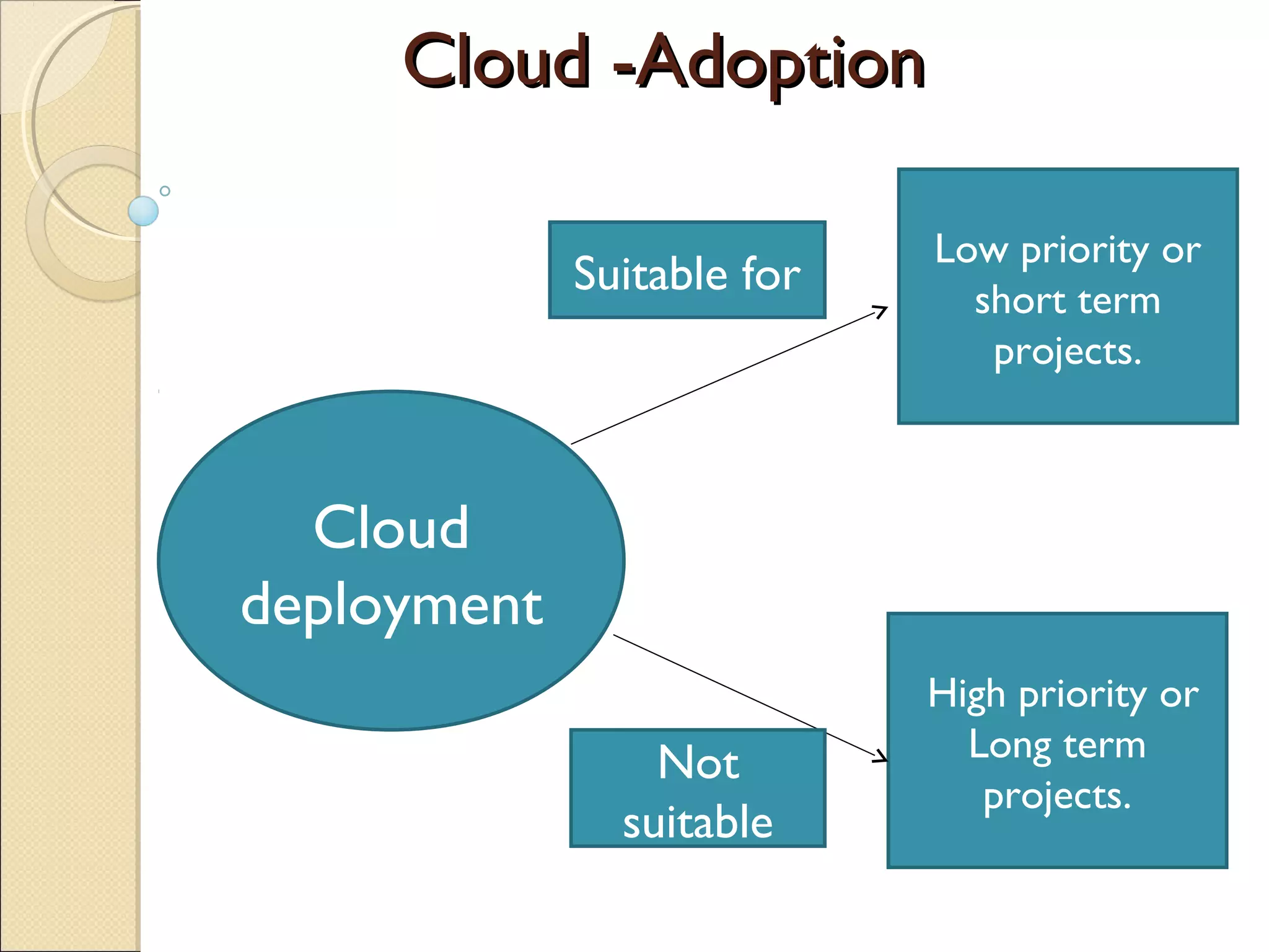 Cloud adoption and rudiments | PPT