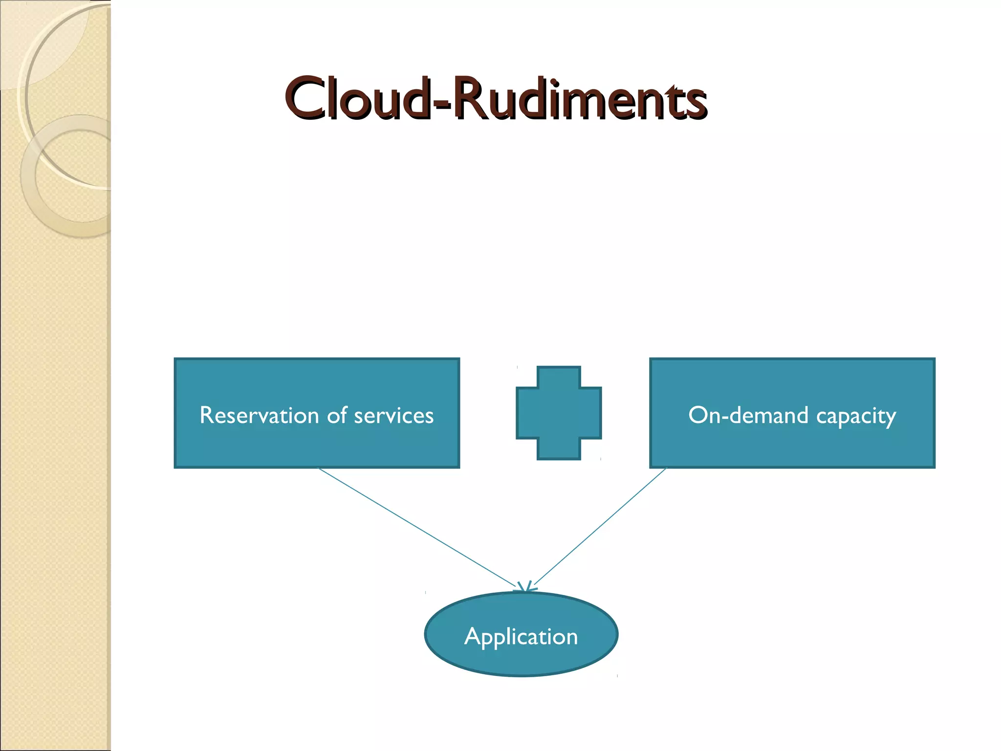 Cloud adoption and rudiments | PPT