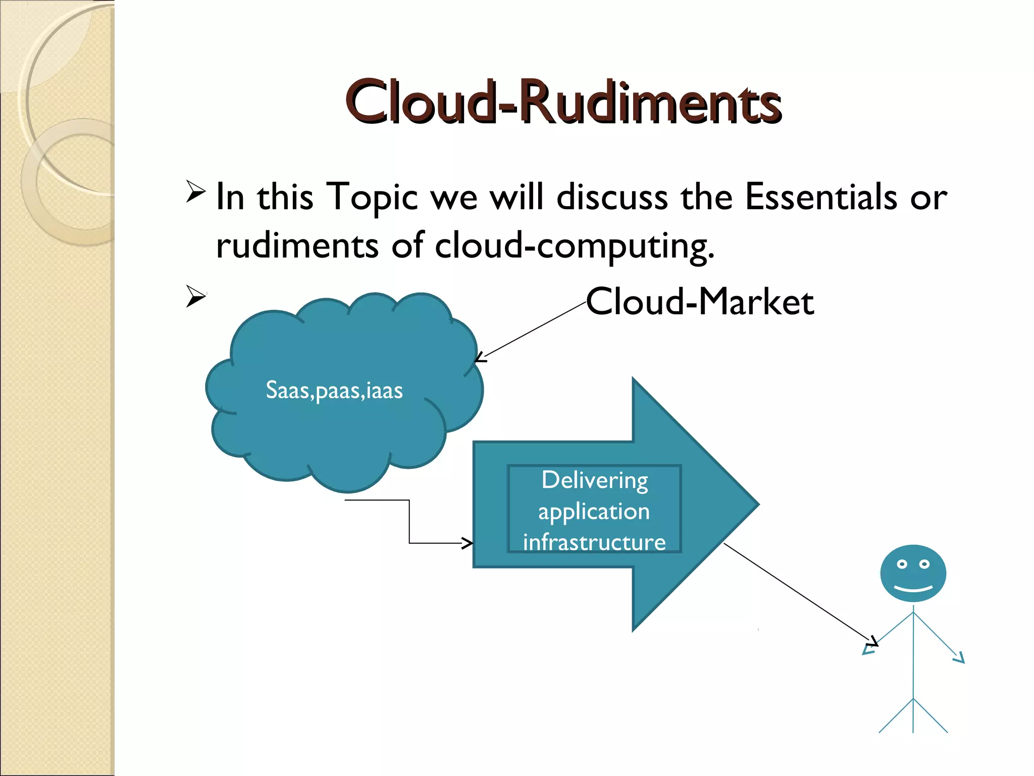 Cloud adoption and rudiments | PPT