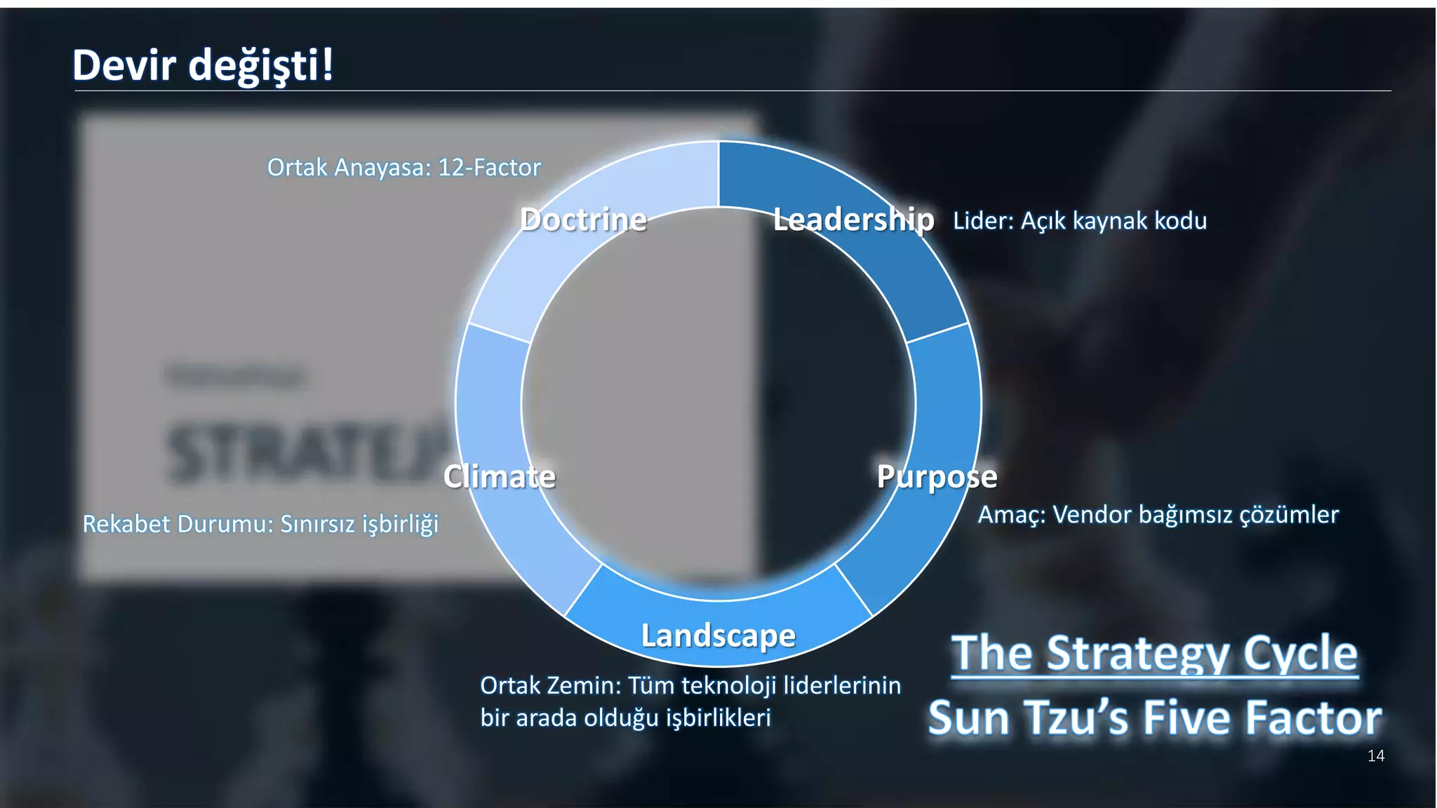 cloud adoption strategy | PPT