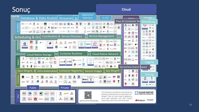 cloud adoption strategy | PPT