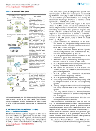 Cloud assisted io t-based scada systems security- a review of the state ...