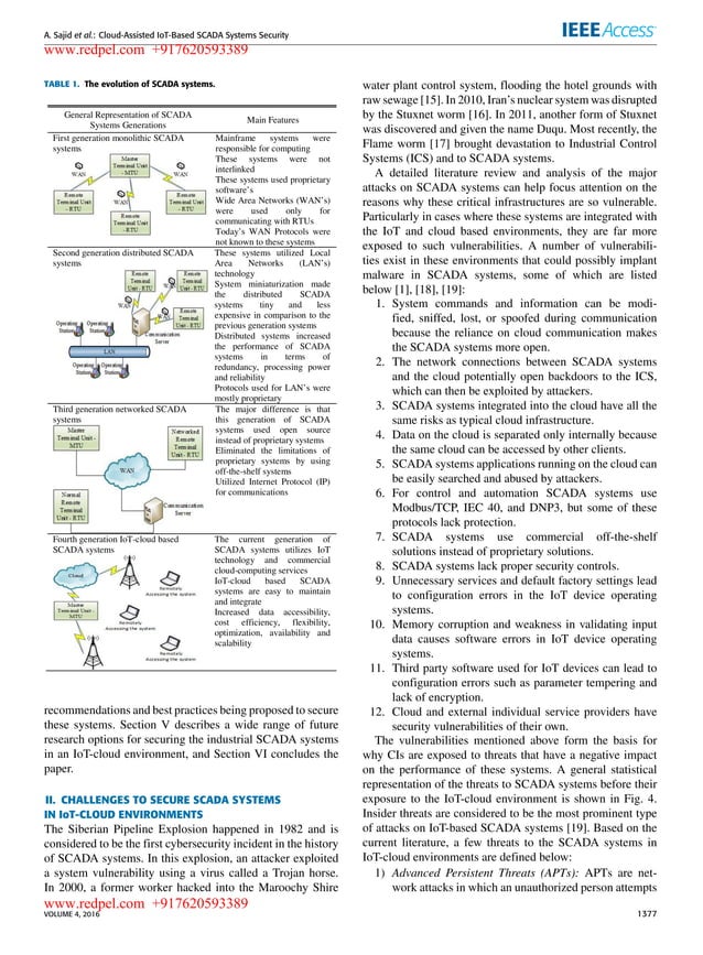 Cloud Assisted Io T Based Scada Systems Security A Review Of The State Of The Art And Future