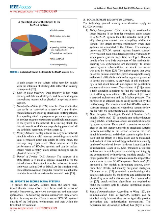 Cloud Assisted Io T Based Scada Systems Security A Review Of The State Of The Art And Future