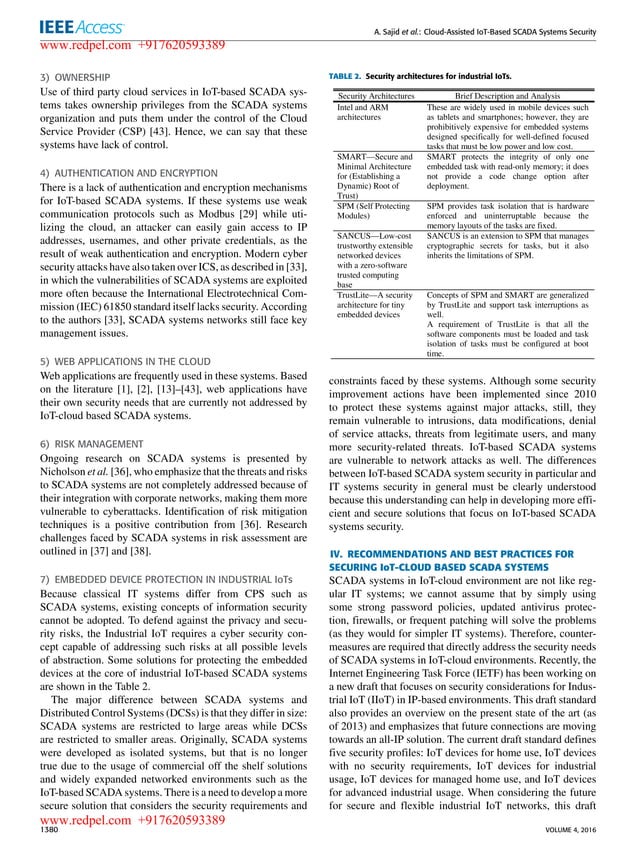 Cloud Assisted Io T Based Scada Systems Security A Review Of The State Of The Art And Future