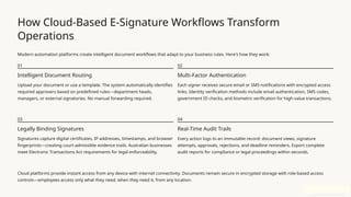 Cloud-Based-E-Signature-Workflow-Automation (1).pptx